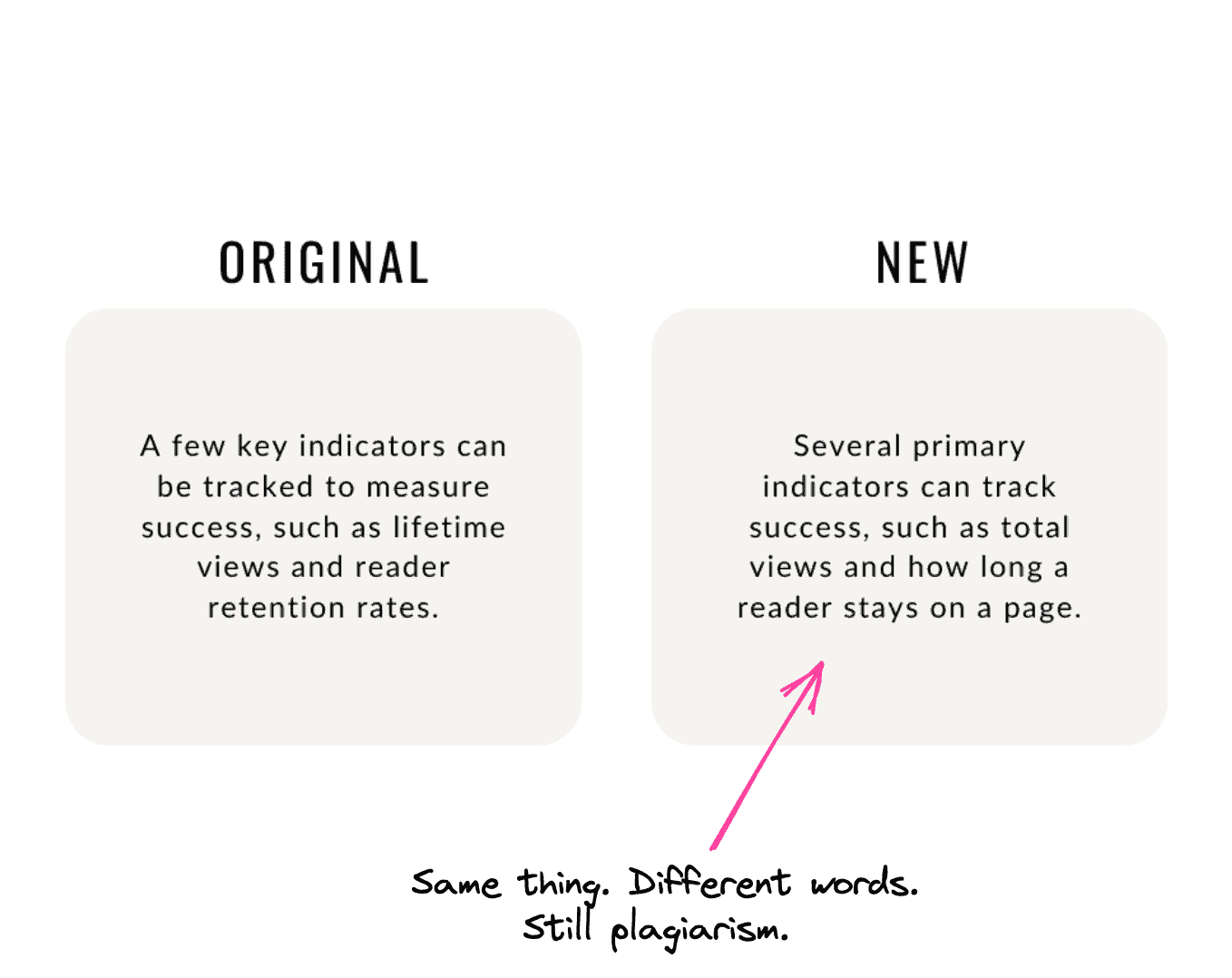 How Verblio Stops Plagiarism As A Content Marketplace Verblio